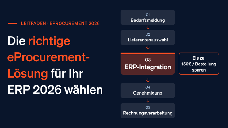 eProcurement auswählen: ERP-Integration & Kosten 2026